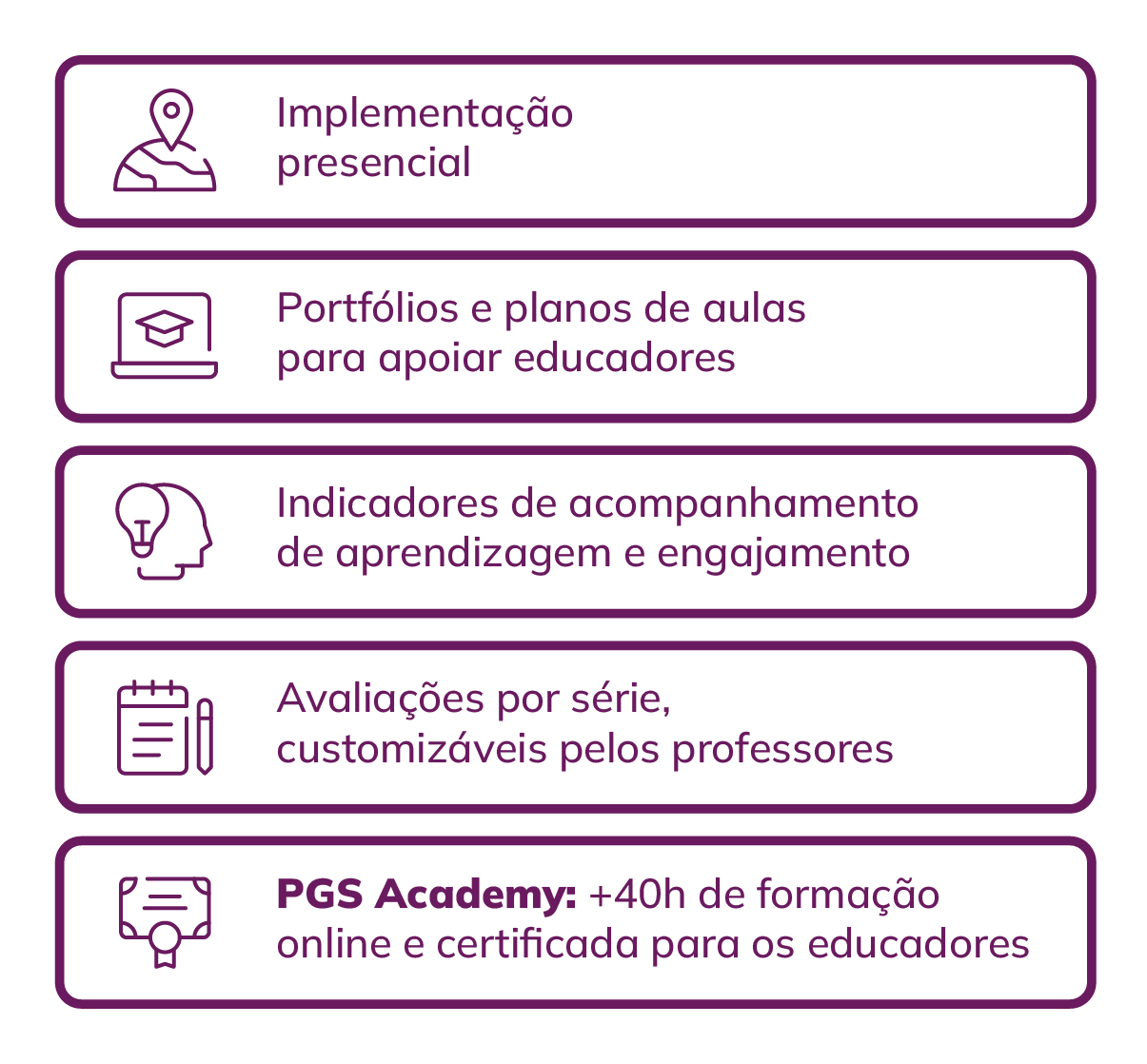 PGS Brasil - Talk to the world